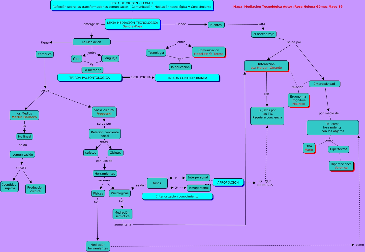 Mediación tecnológica Rosa